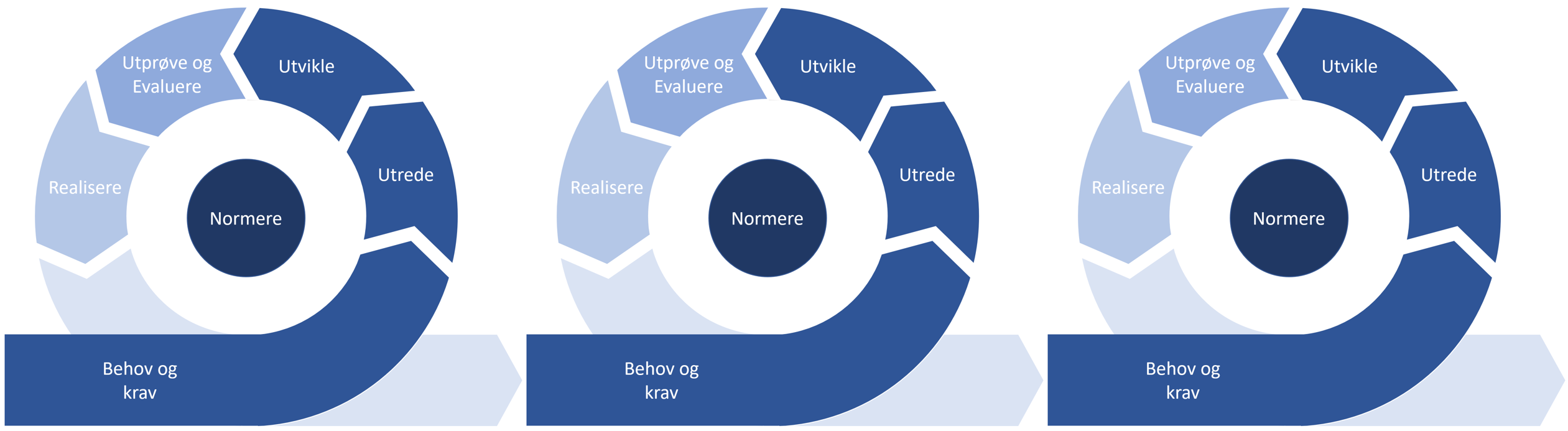 Bruk av metoden | HL7 Norway Best Practice